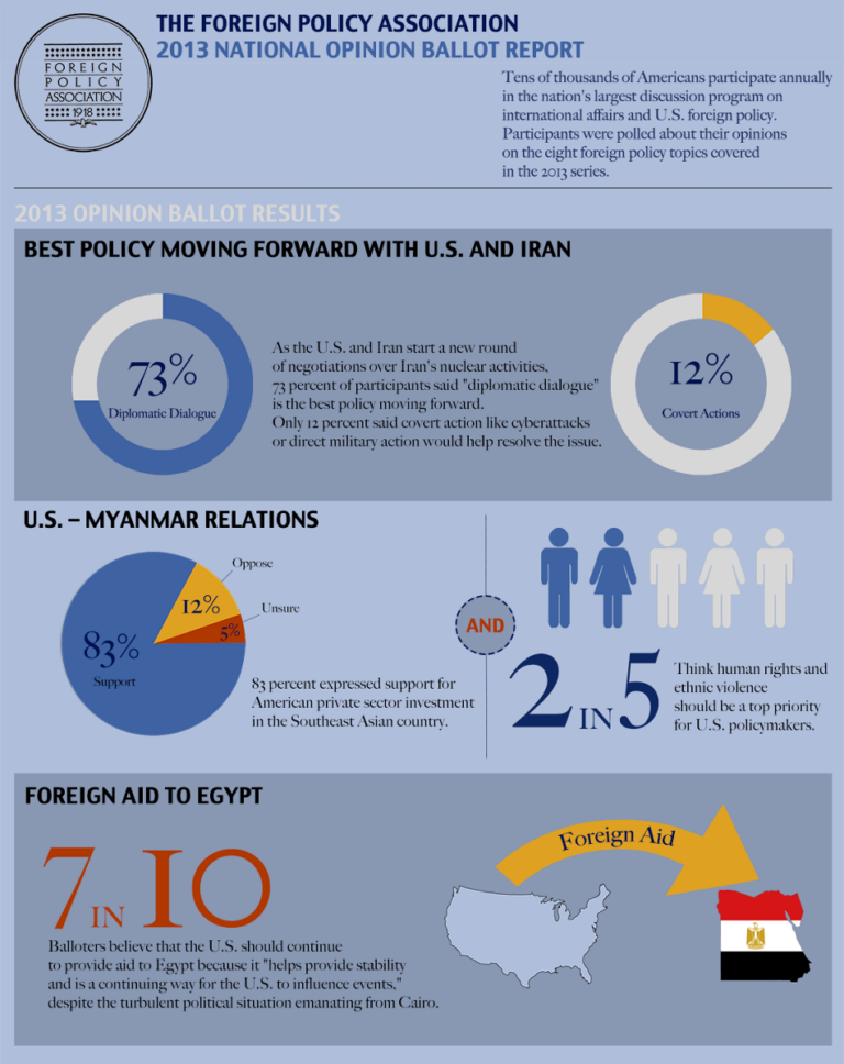 About - Foreign Policy Association